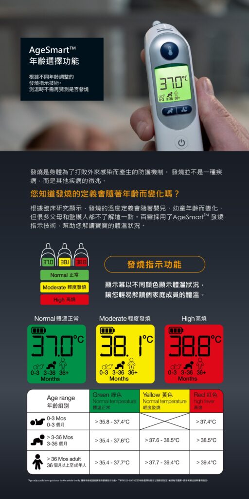 百靈Braun耳溫槍｜IRT6525 ThermoScan® 7+耳溫槍｜Braun百靈
